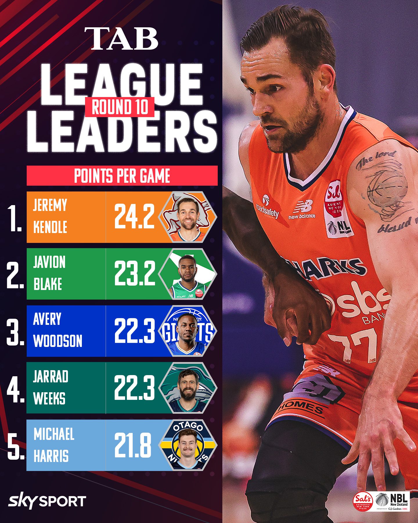 NZNBL: New Zealand National Basketball League
