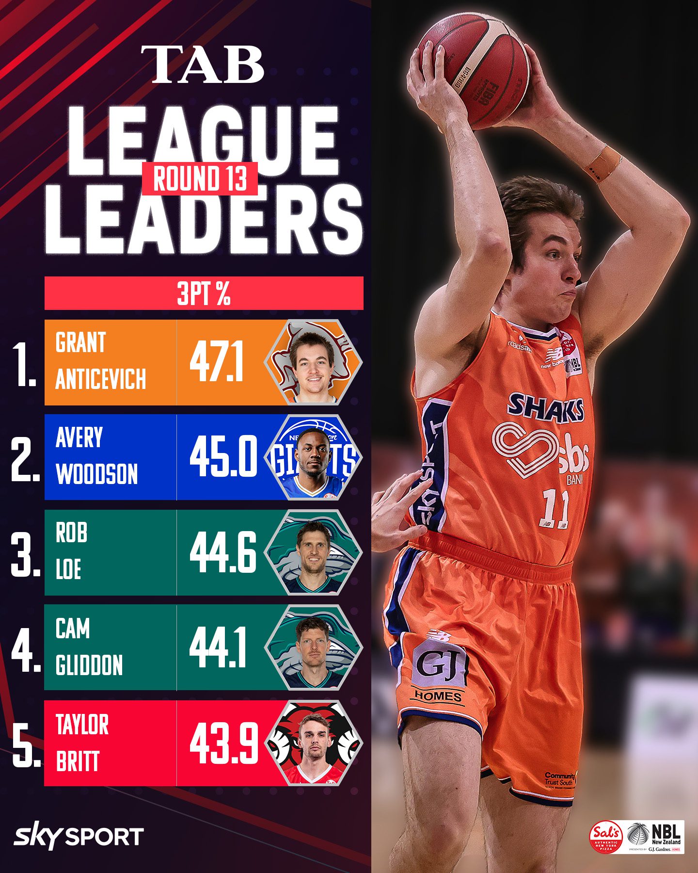 NZNBL: New Zealand National Basketball League