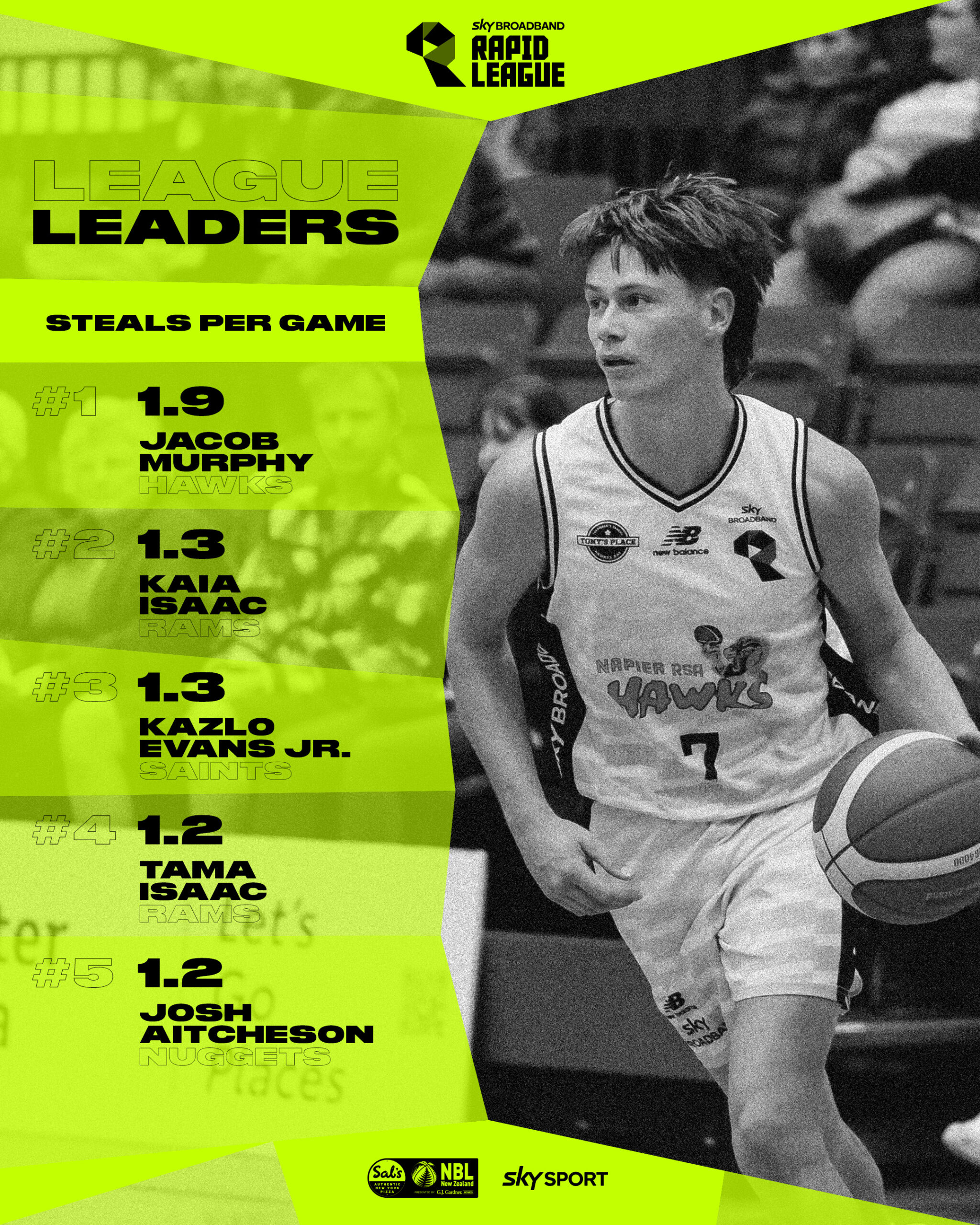 NZNBL: New Zealand National Basketball League