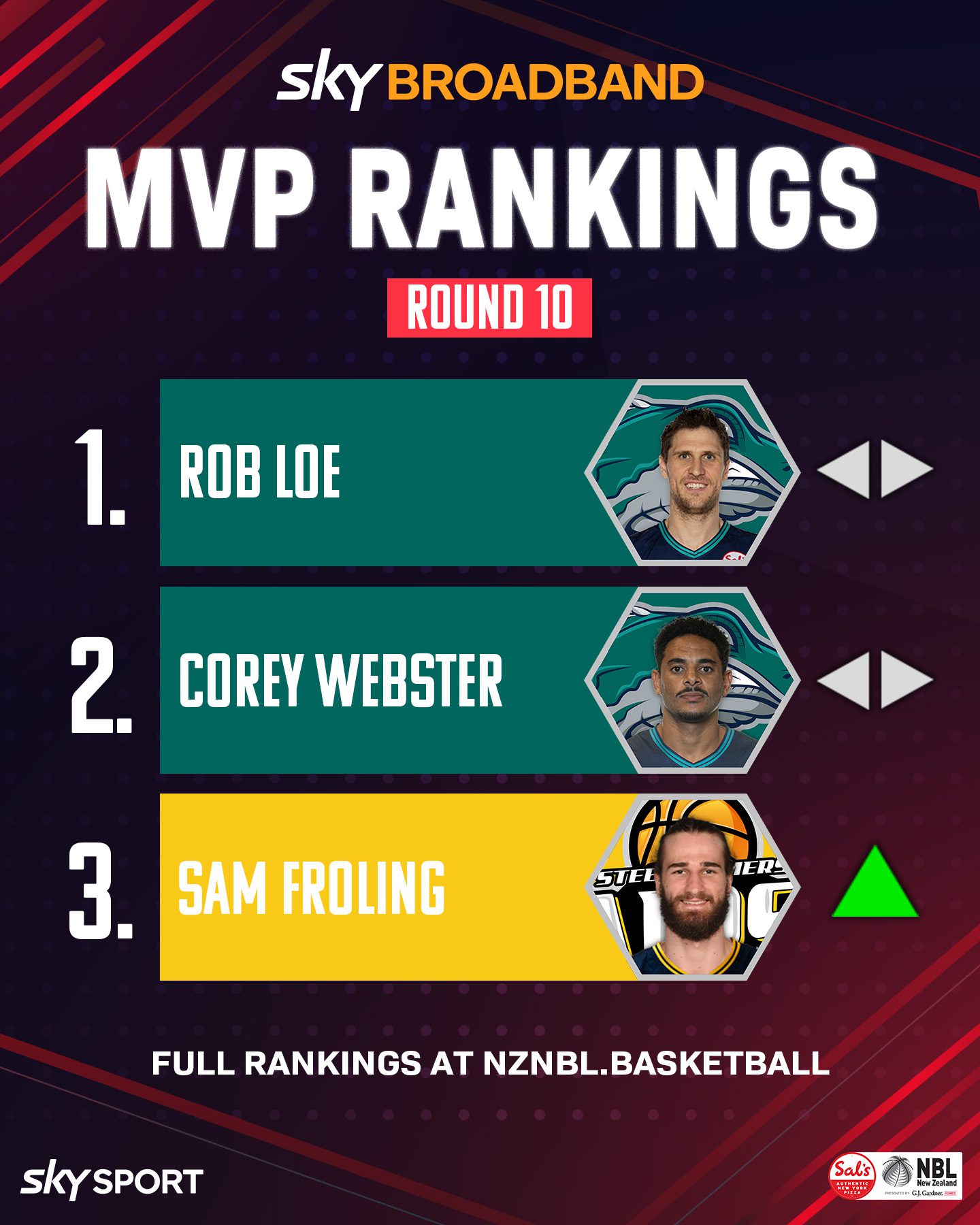 NZNBL: New Zealand National Basketball League