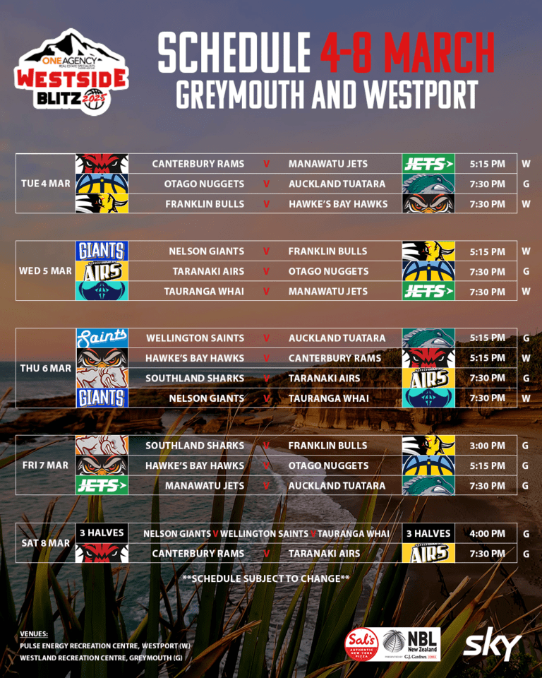 NZNBL: New Zealand National Basketball League